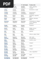 German Verb Prefixes | PDF | Grammatical Tense | Syntactic Relationships