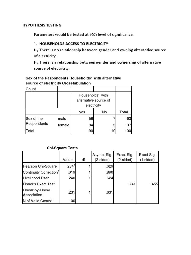 Hypothesis Testing Sex Of The Respondents Households With Alternative Source Of Electricity