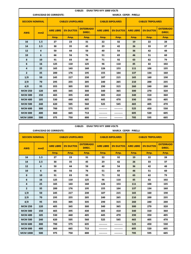 Tabla de Conductores Electricos