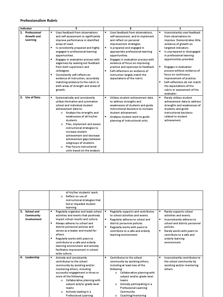 Professionalism Rubric 12 13 | Rubric (Academic) | Mentorship | Free 30 ...