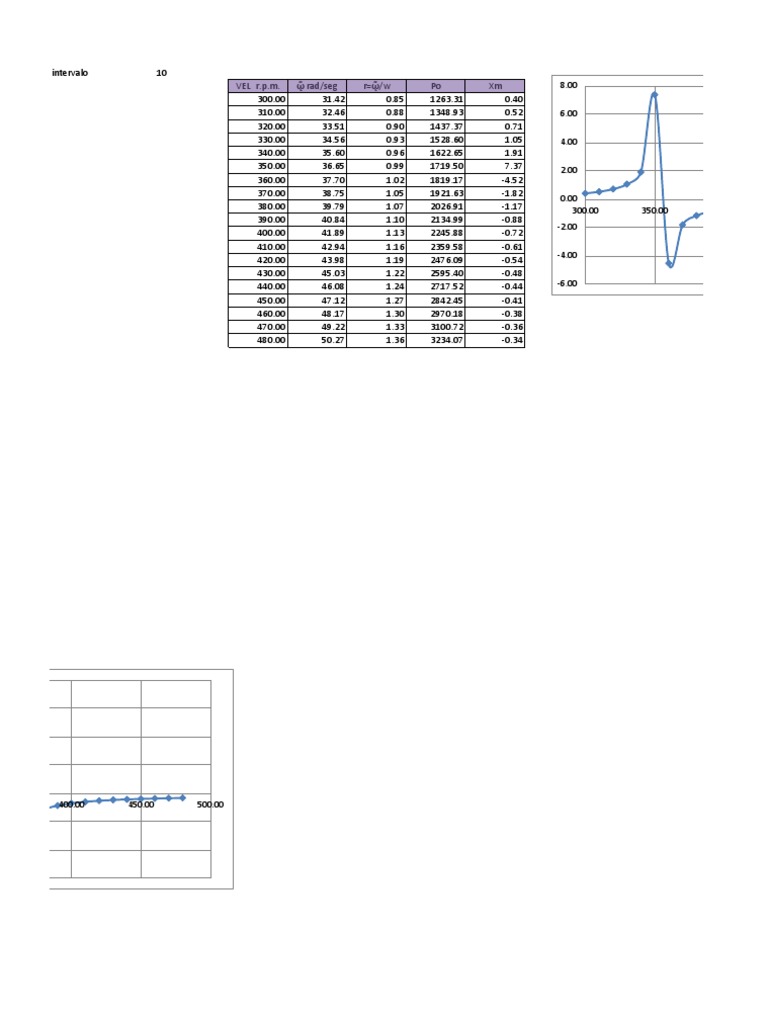 Velocity and RPM Data Analysis | PDF | Science & Mathematics