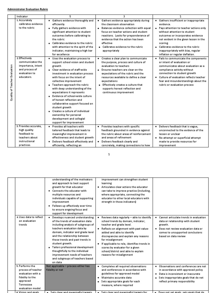 Administrator Evaluation Rubric - 12!13!1 | PDF | Employee Retention ...