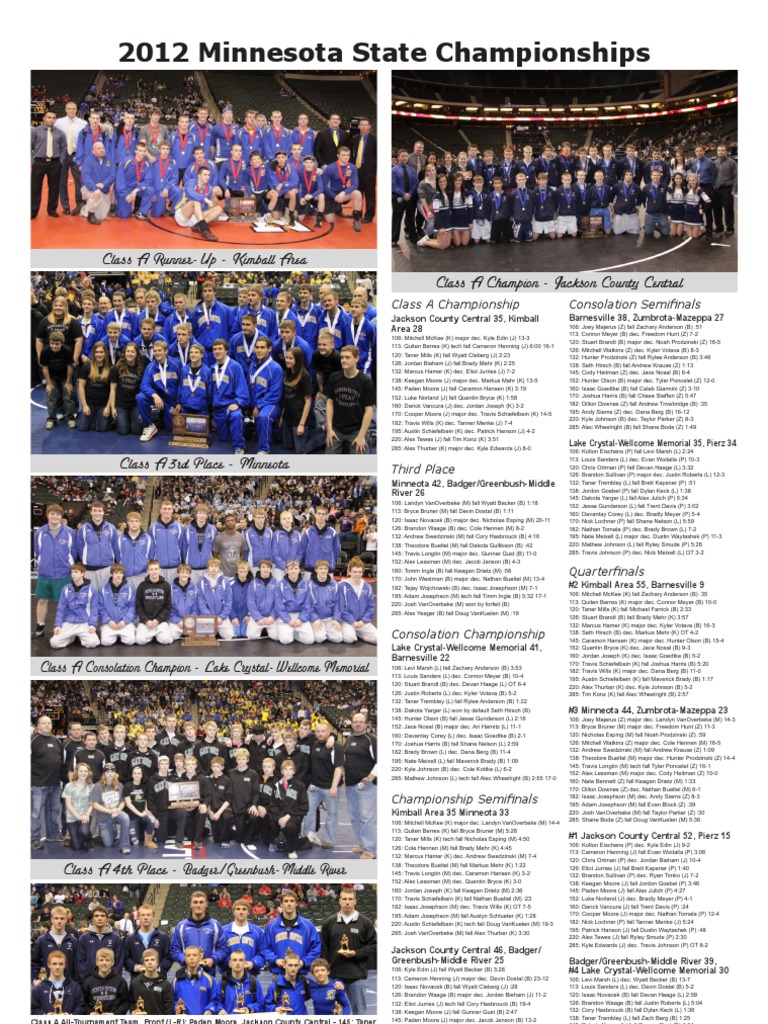 2012 Minnesota HS All-State Teams | PDF | Sports & Recreation