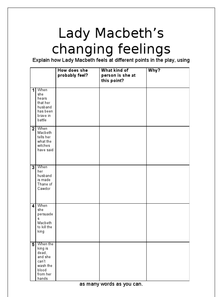Lady Macbeths Feelings | PDF