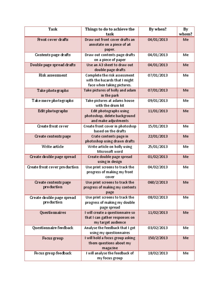 Task Things To Do To Achieve The Task by When? by Whom? | PDF