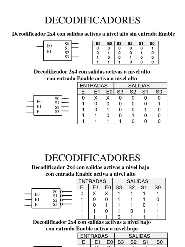 Trans Decodificadores | PDF | Protocolos de capa física | Electrónica ...