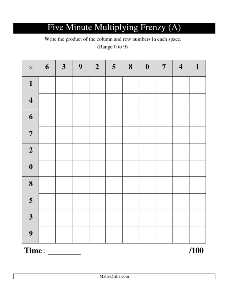Multiplication Five Minute Frenzy Right1 0009 All | PDF | Algebra ...