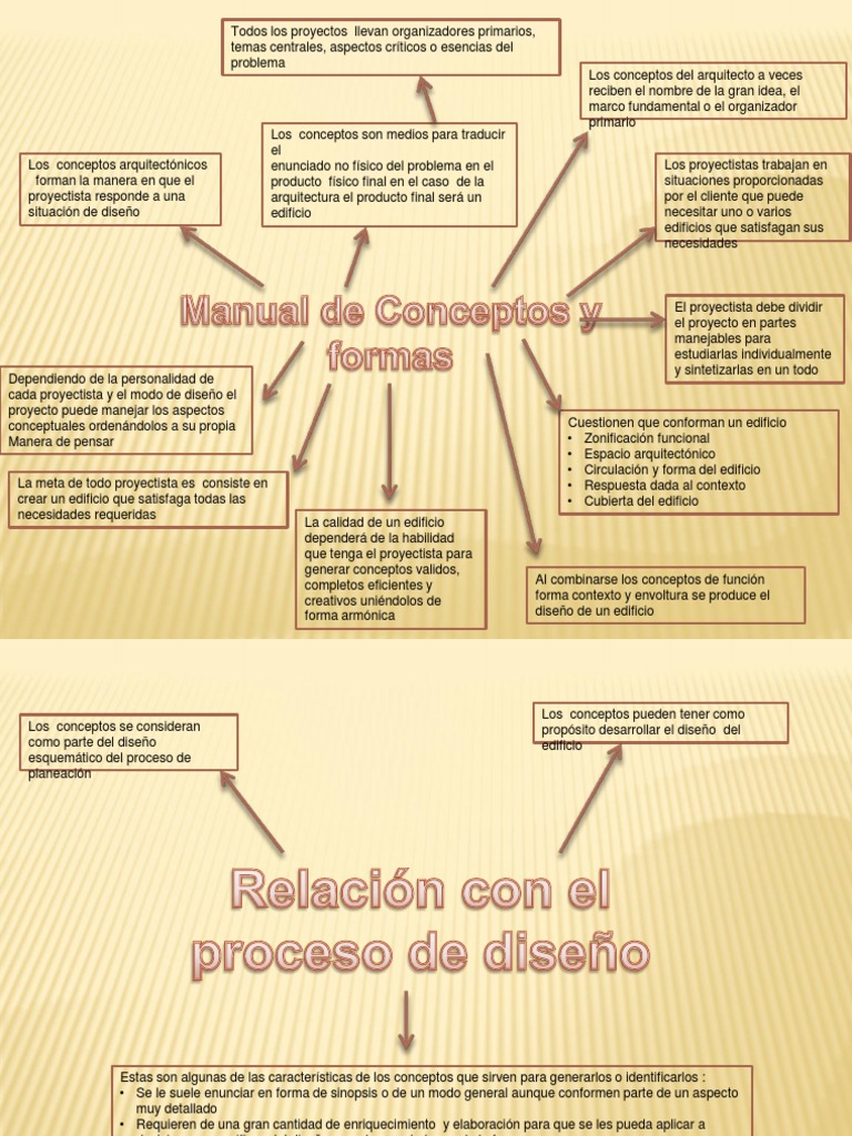 Conceptos Arquitectónicos en Diseño | PDF | Diseño | Concepto