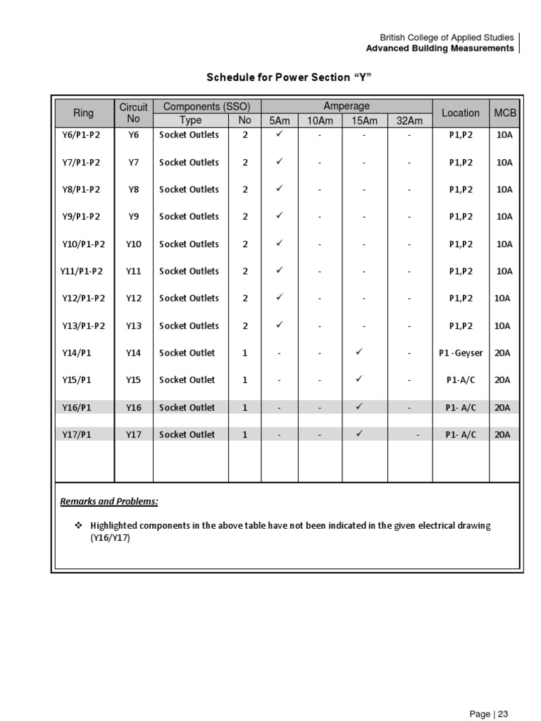 Electrical SSO Components Overview | PDF