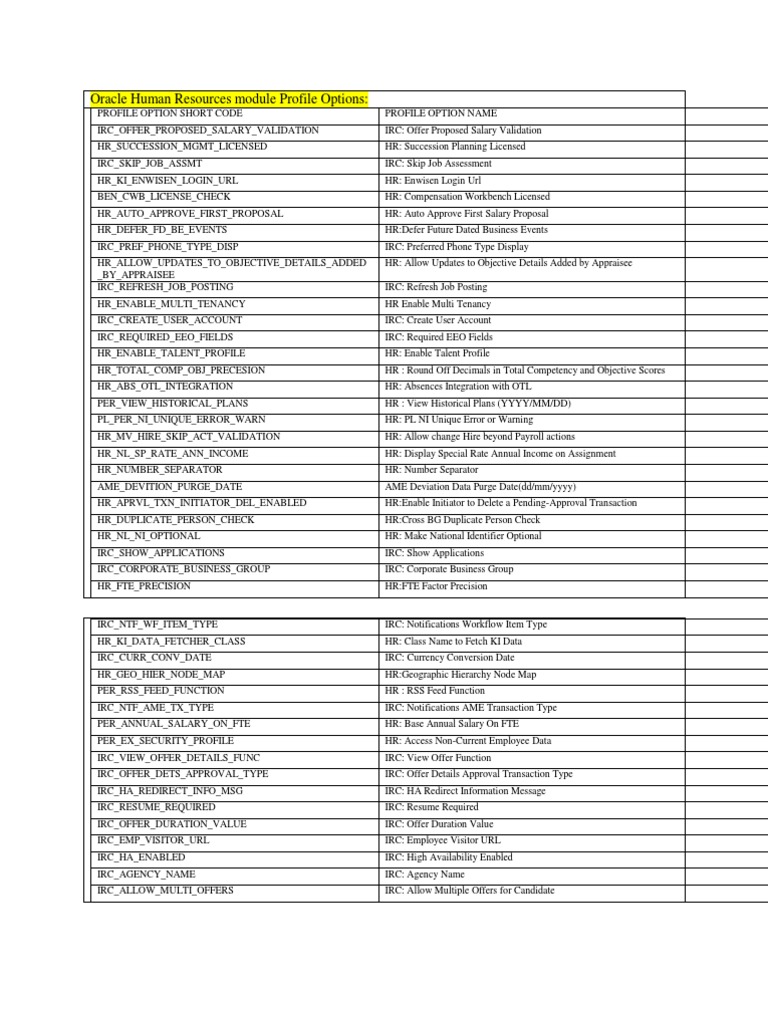 Hrms Profile Options | PDF