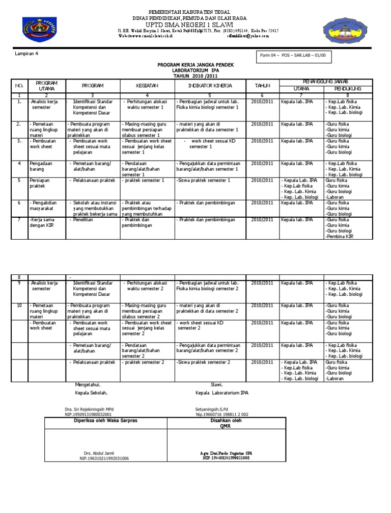 Program Kerja Lab Ipa | PDF
