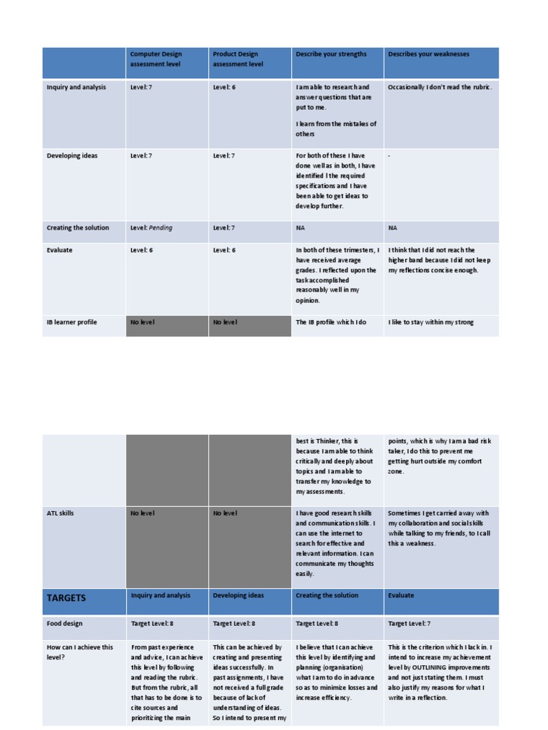 Computer Design Assessment Level | PDF | Educational Assessment ...