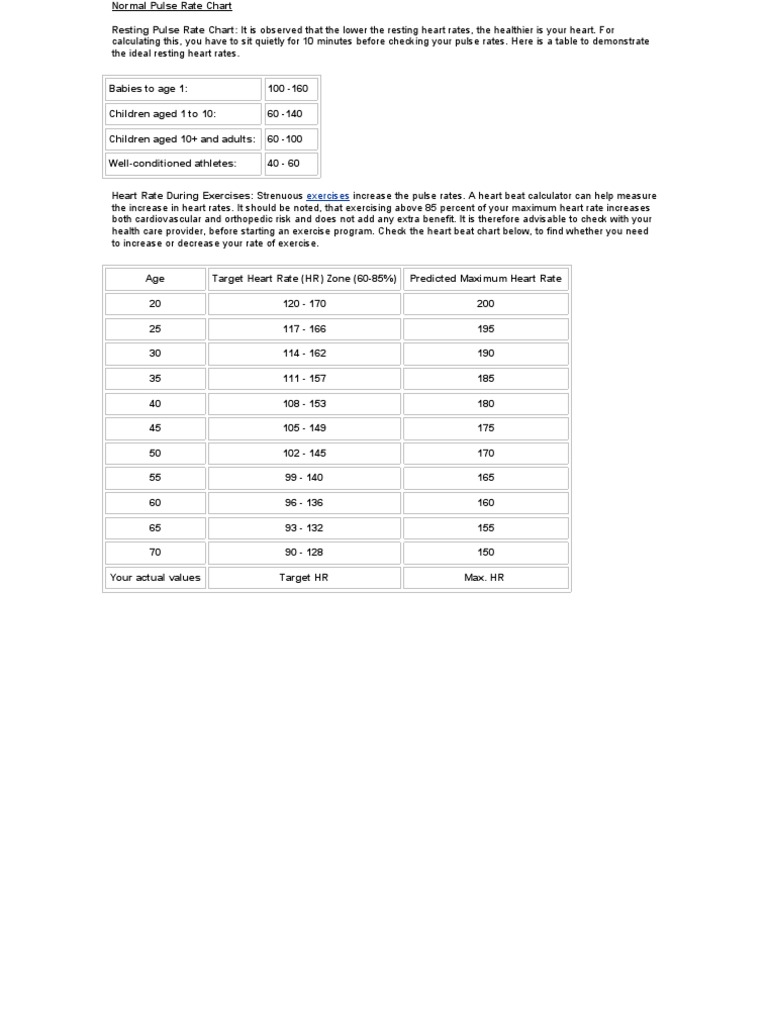 BP Normal Pulse Rate Chart | PDF | Blood Pressure | Heart Rate