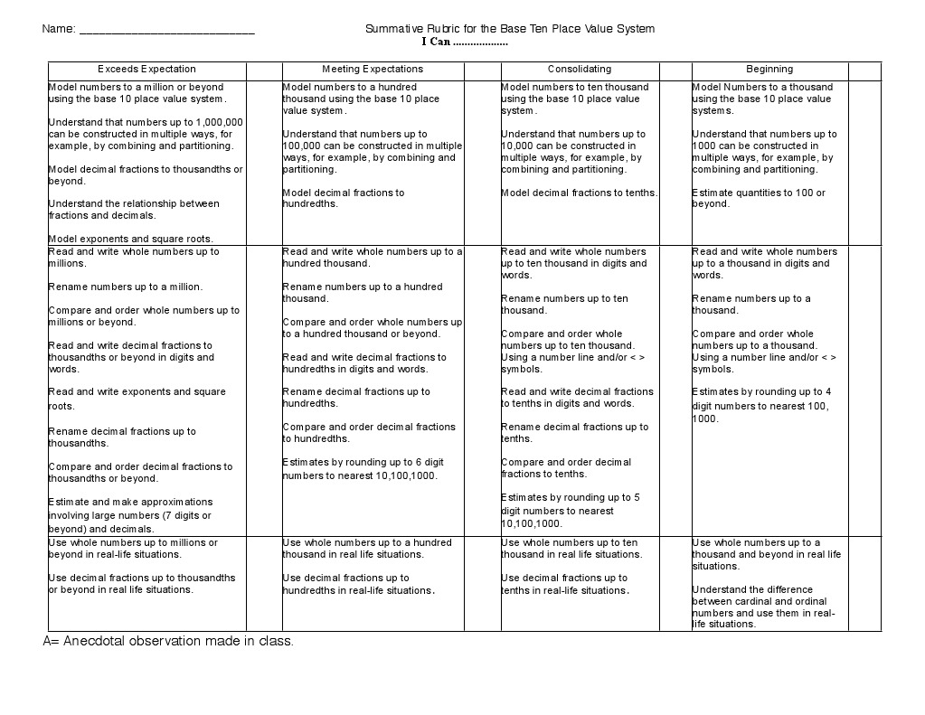 unit 4 place value summative rubric | Fraction (Mathematics) | Decimal