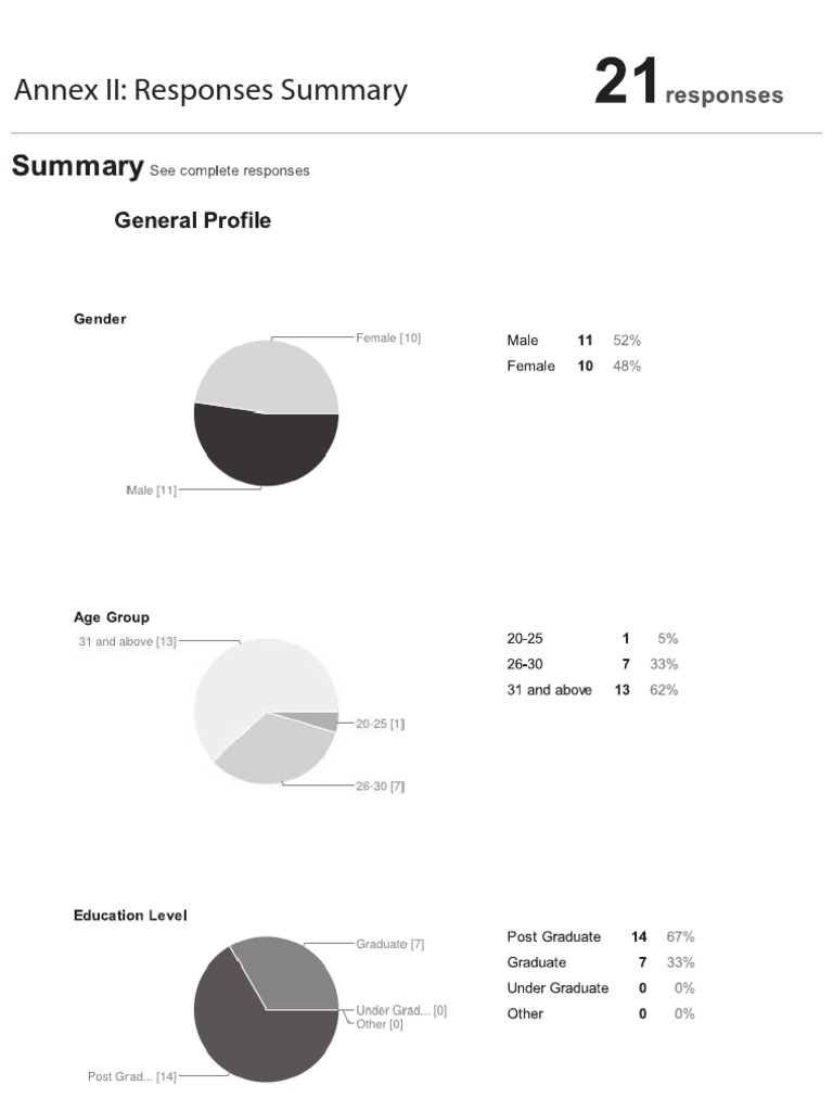 Annex II: Responses Summary | PDF