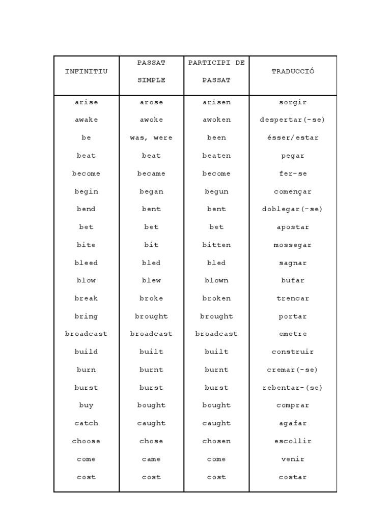Irregular Verbs English-Catalan | PDF