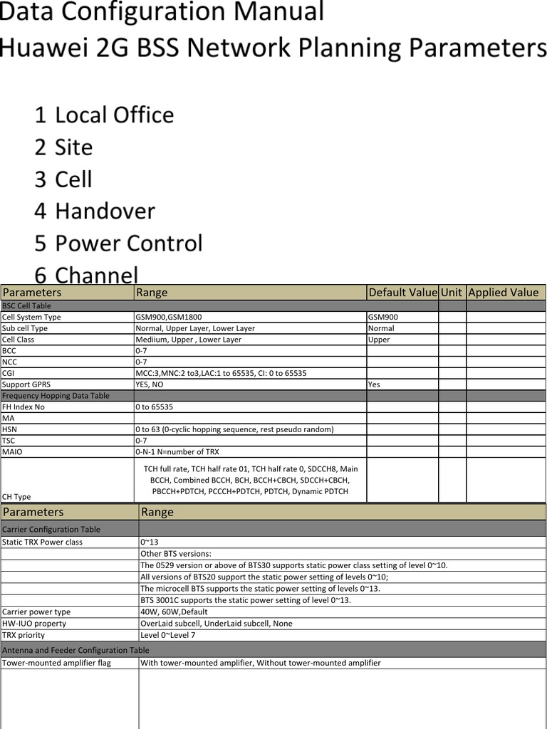 Huawei 2G Parameters | PDF