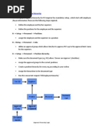Position Hierarchy in Oracle Apps r12 | PDF | Hierarchy | Computing