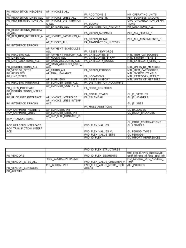 EBS Tables | PDF