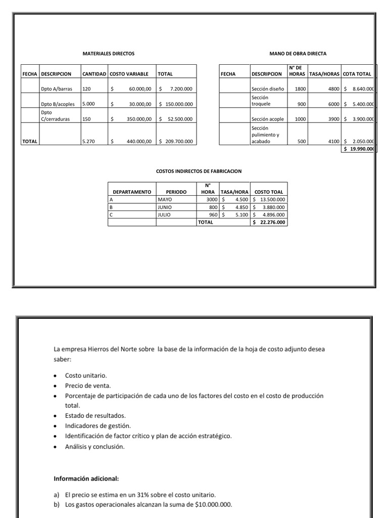 Materiales Directos | PDF | Economias