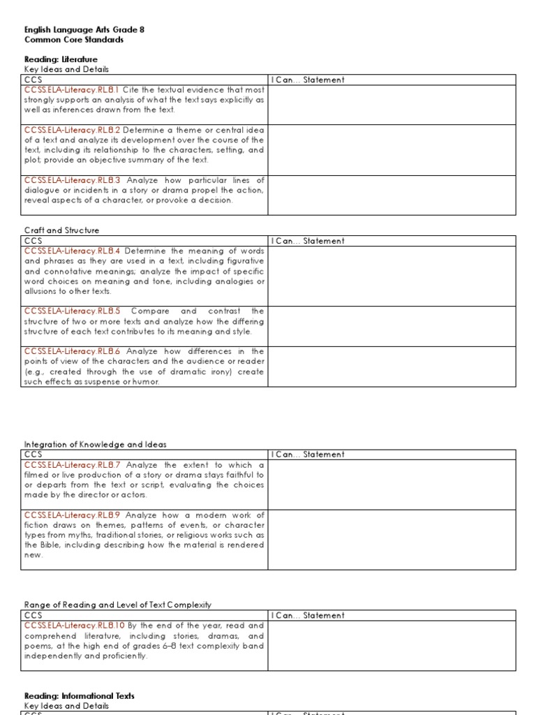 Key Ideas and Details CCS I Can Statement: CCSS - ELA-Literacy - RL.8.1 ...