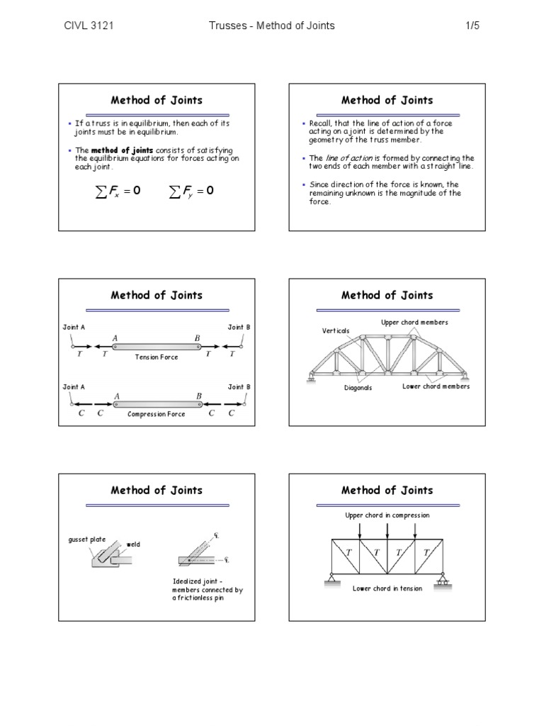 Method of Joints Method of Joints | PDF | Truss | Structural Engineering