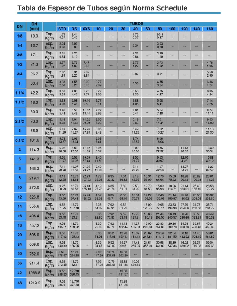 Tabla de Espesor de Tubos según Norma Schedule