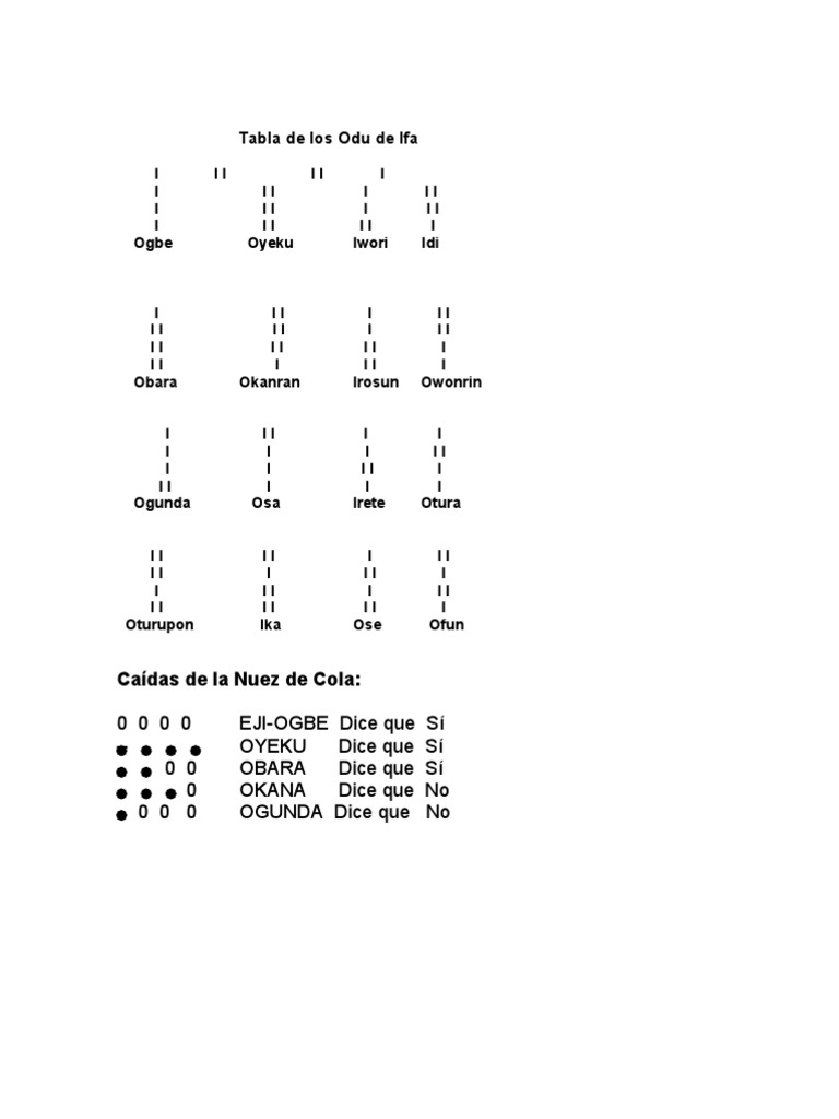 Tabla de Los Odu de Ifa | PDF