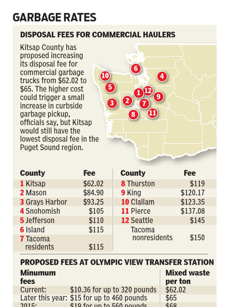 Kitsap County Garbage Rate Increase | PDF