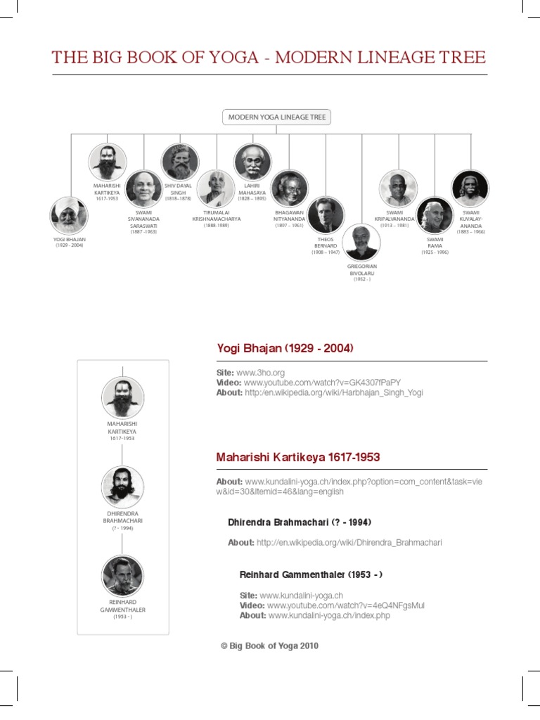 Modern Yoga Masters Lineage Tree | PDF | Hatha Yoga | Ashtanga Vinyasa Yoga