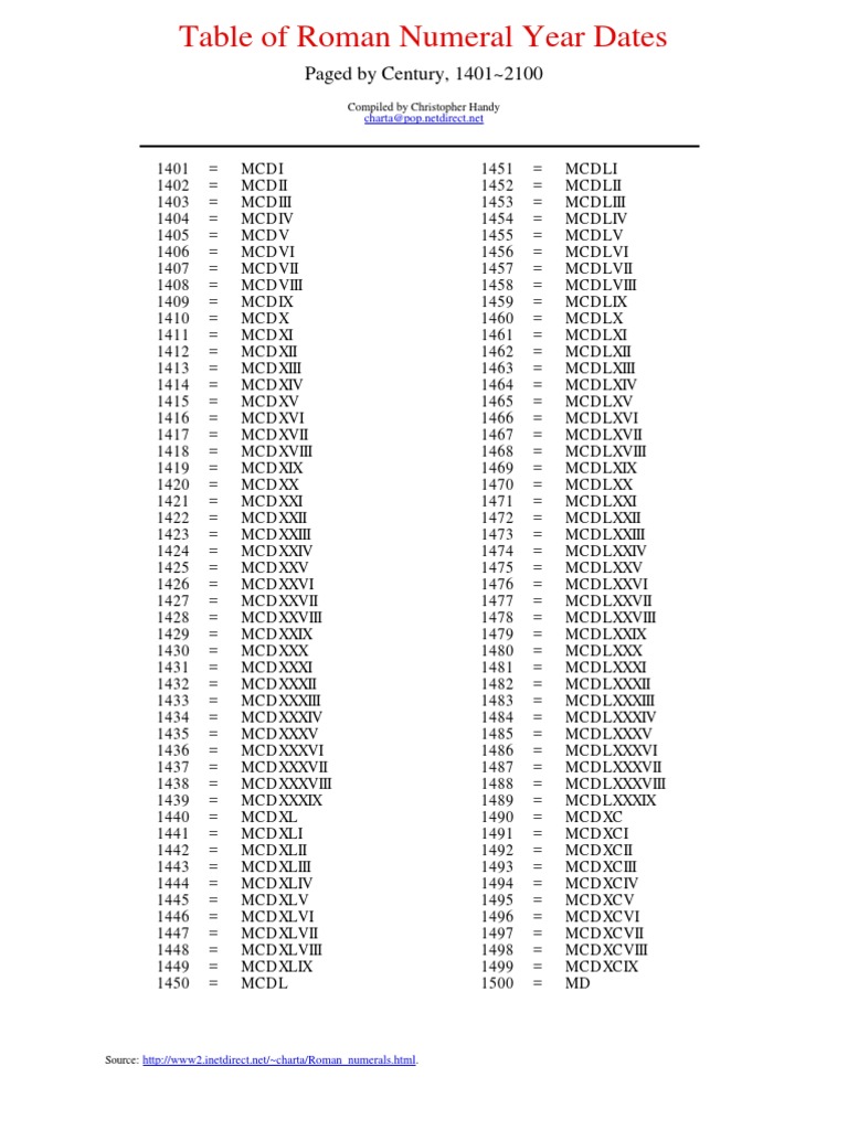 TABLA DE NÚMEROS ROMANOS.pdf | Infographics | Semantic Units