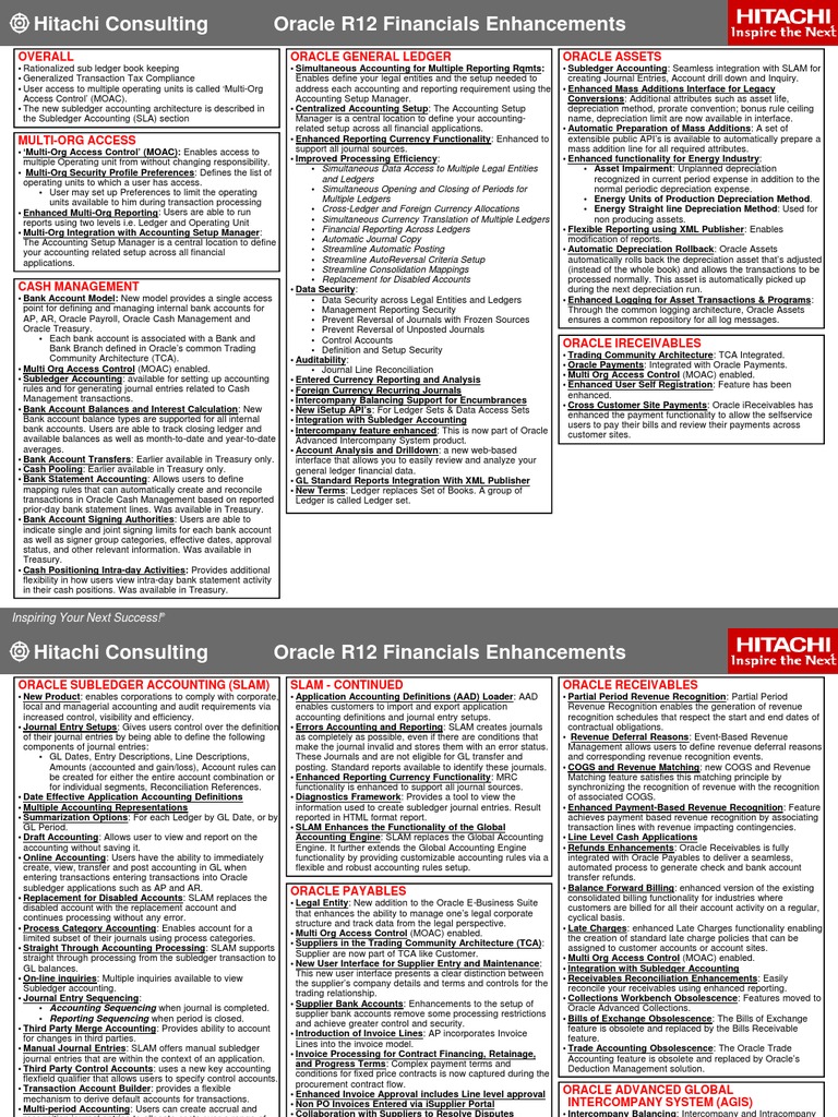 R12 Enhancements CheatSheet | PDF | Invoice | Oracle Database
