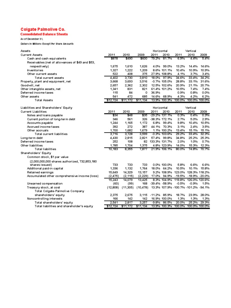 Colgate Palmolive Edos. Financieros 2009 a 2011 | Balance Sheet ...