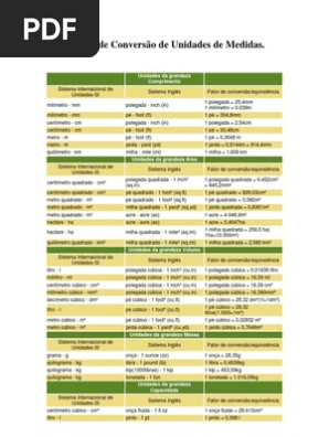 Tabela de Conversão de Unidades de Medidas PDF, PDF, Litro ...