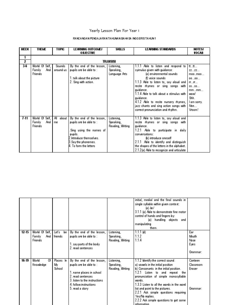 Yearly Lesson Plan for Year 1 | Syllable | Reading (Process)