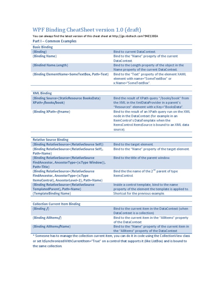Wpf Binding Cheatsheet Pdf X Path Xml