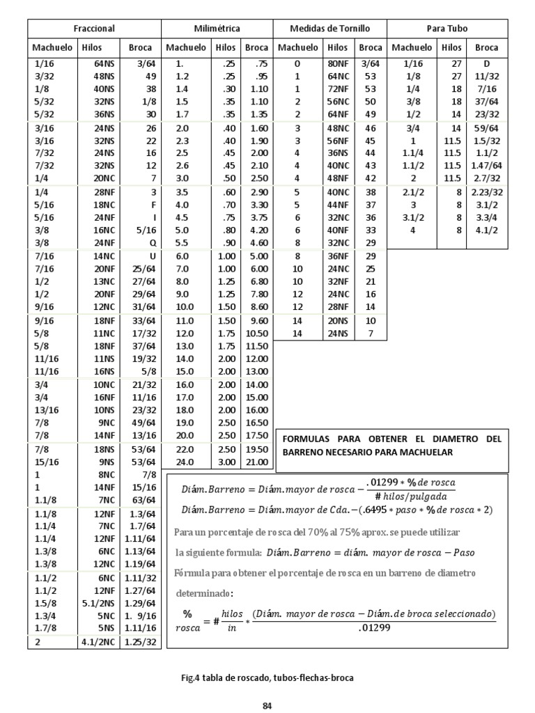 Tabla de Machuelo | PDF | Tecnología
