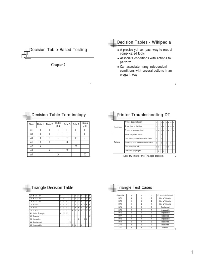 Decision Table-Based Testing Decision Tables - Wikipedia | PDF ...