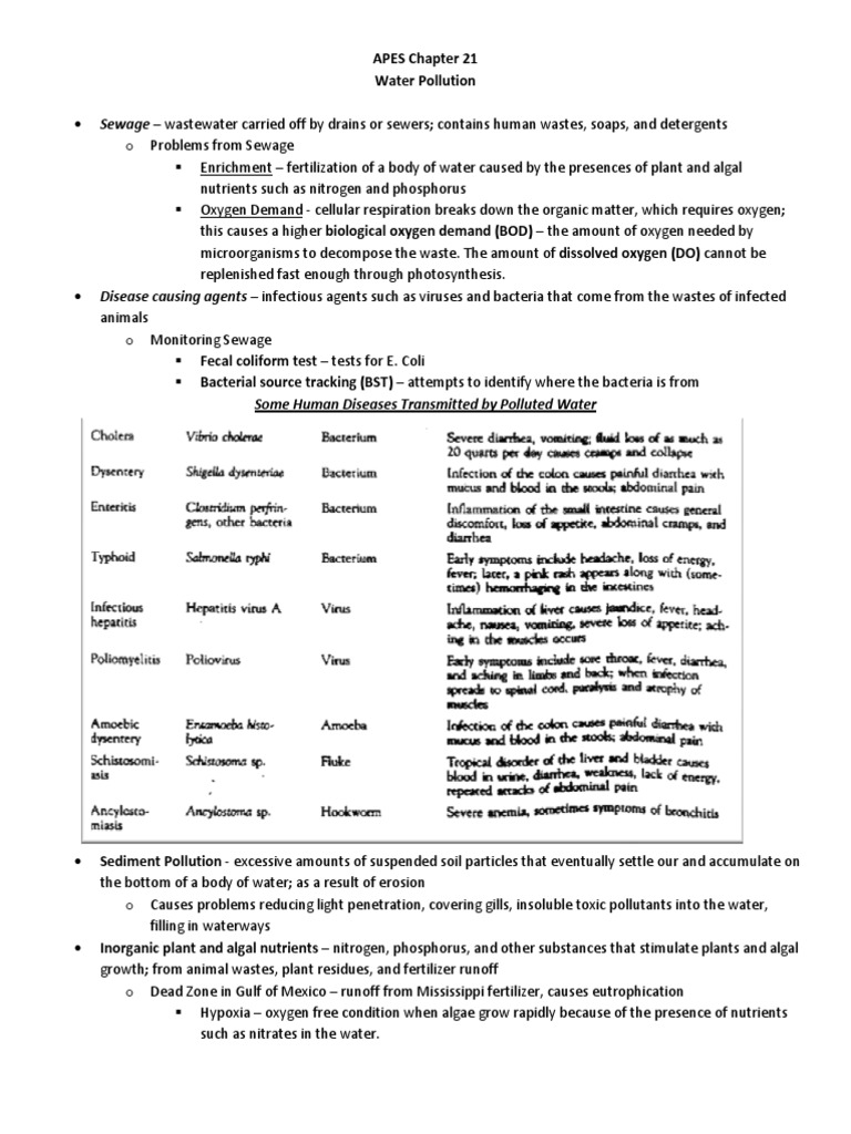 AP Environmental Science - Water Pollution - Chapter 21 - Studyguide ...