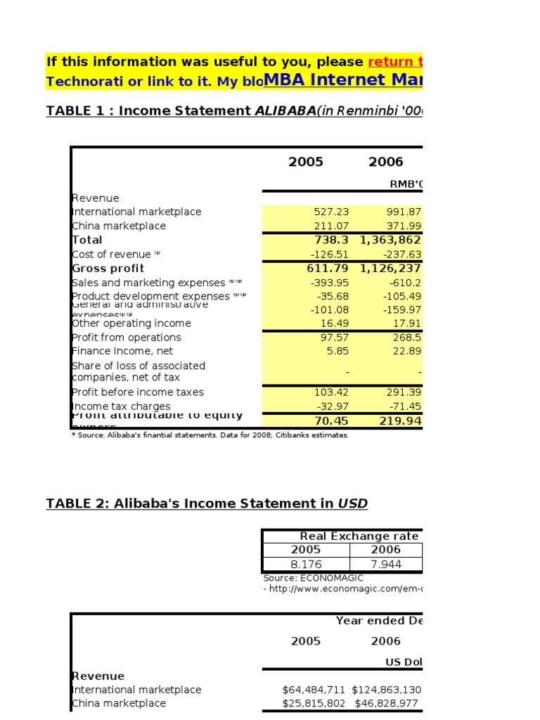 Alibaba Conversion and Penetration Rates | PDF | Income Statement ...