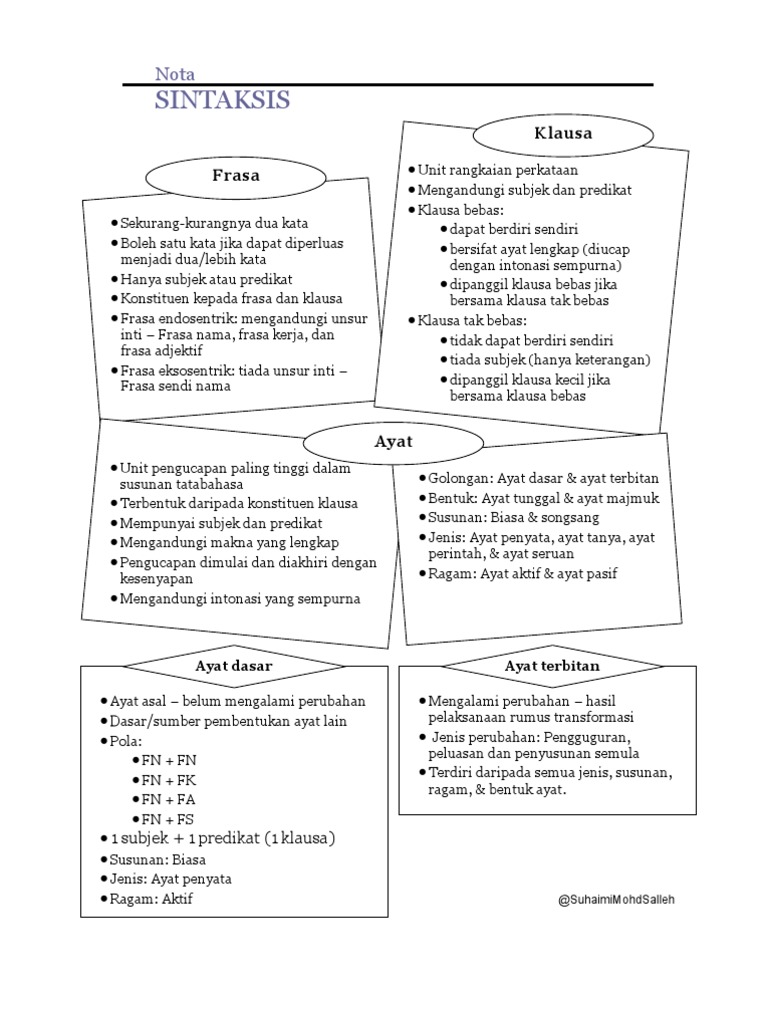 Nota Sintaksis | PDF