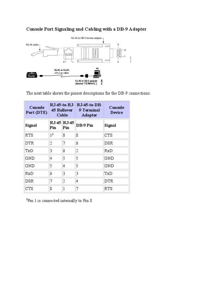Console Port Signaling and Cabling With A DB9 | PDF