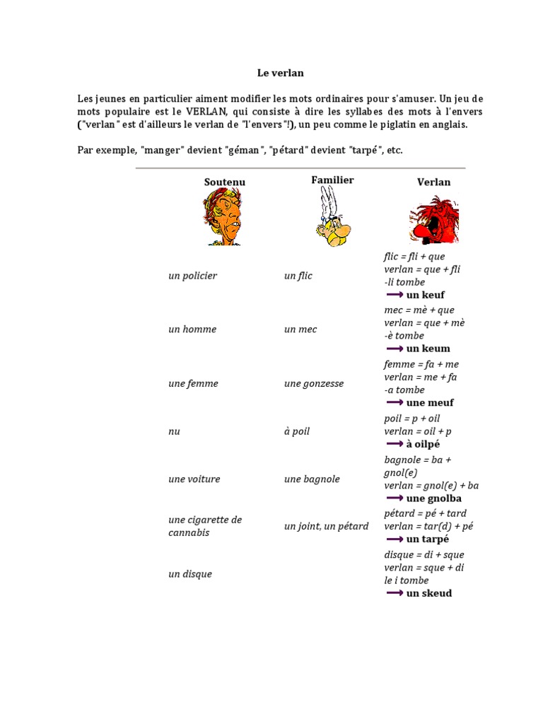 Le Verlan, L'argot, Les Gros Mots - Fiche Étudiants | PDF | Lexicologie ...