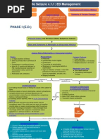 Level1 Requirements DOH | PDF | Nursing | Hospital