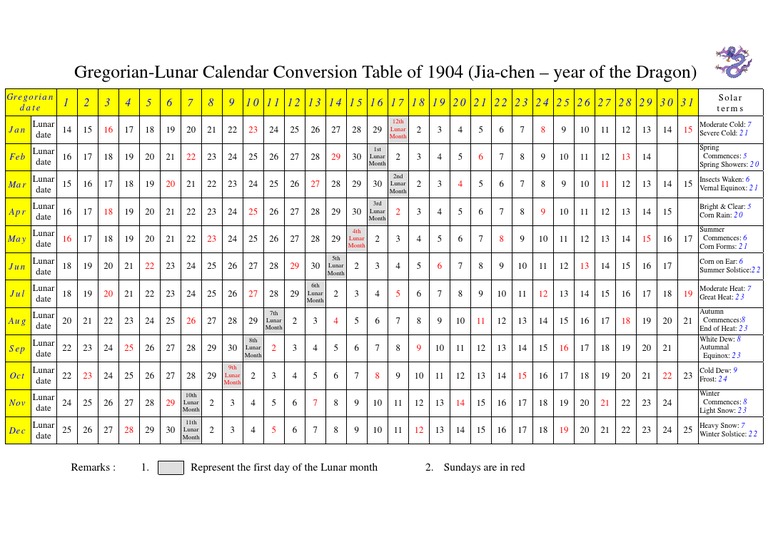 Gregorian-Lunar Calendar Conversion Table of 1904 (Jia-Chen - Year of ...