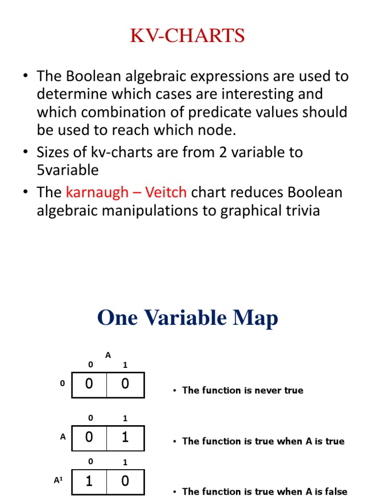 KV Charts for 4-Variable Mapping | PDF