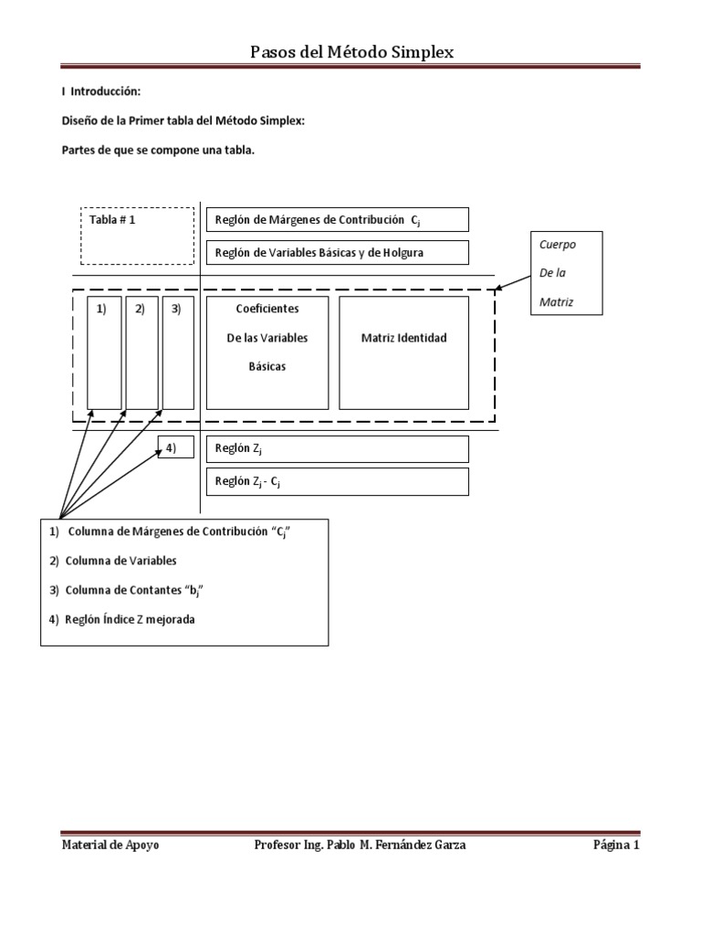 Ejercicio Completo Del Metodo Simplex | PDF | Objetos matemáticos ...