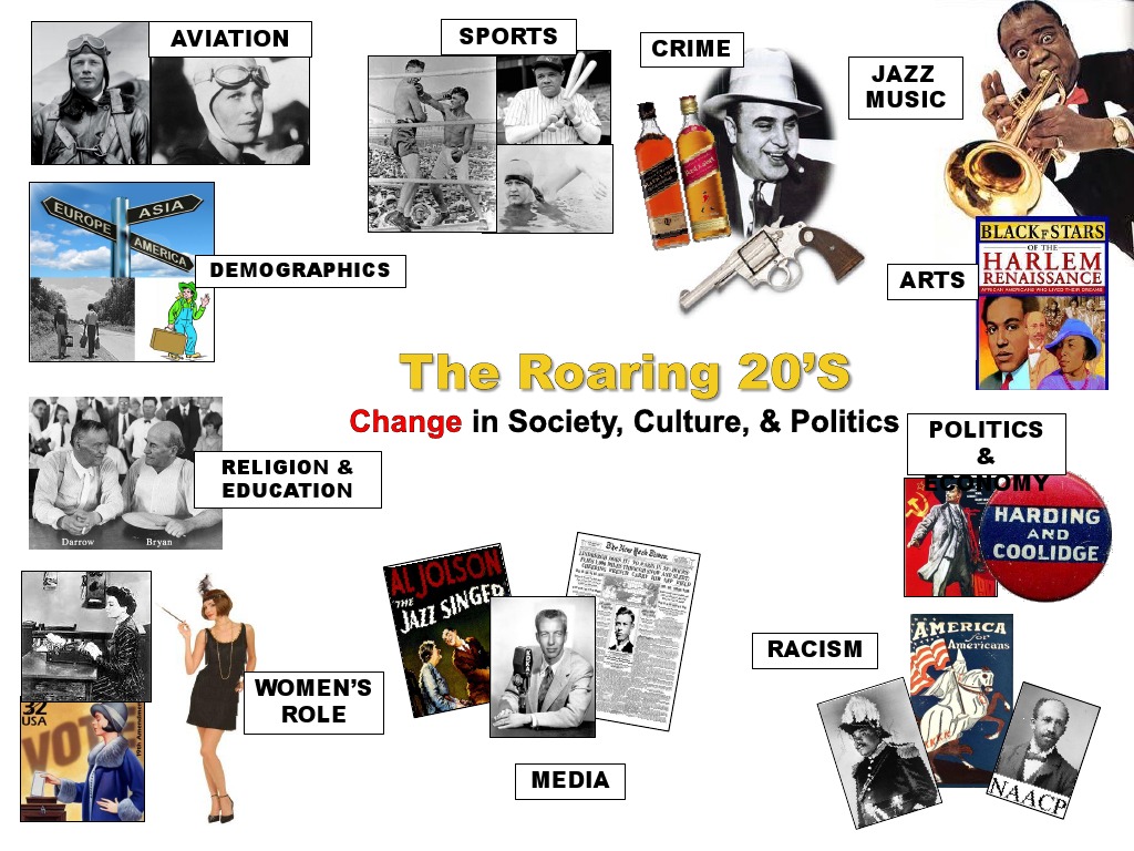 Roaring Twenties 1 | PDF | Roaring Twenties | The United States