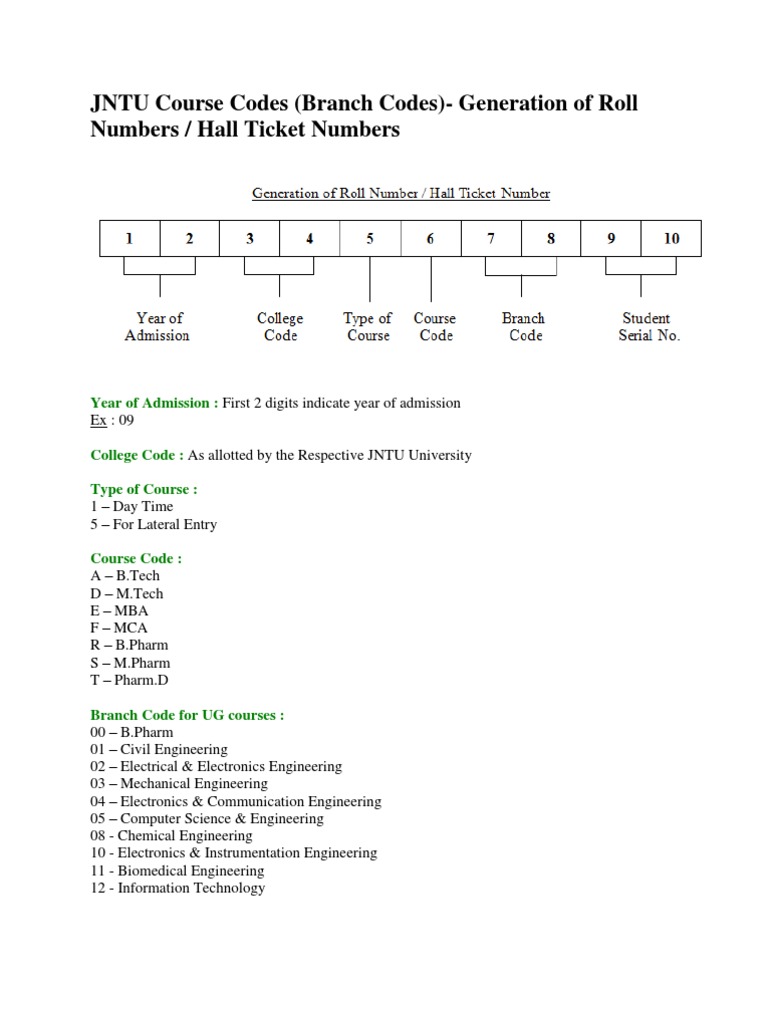 JNTU Course Codes | PDF | Business | Technology & Engineering