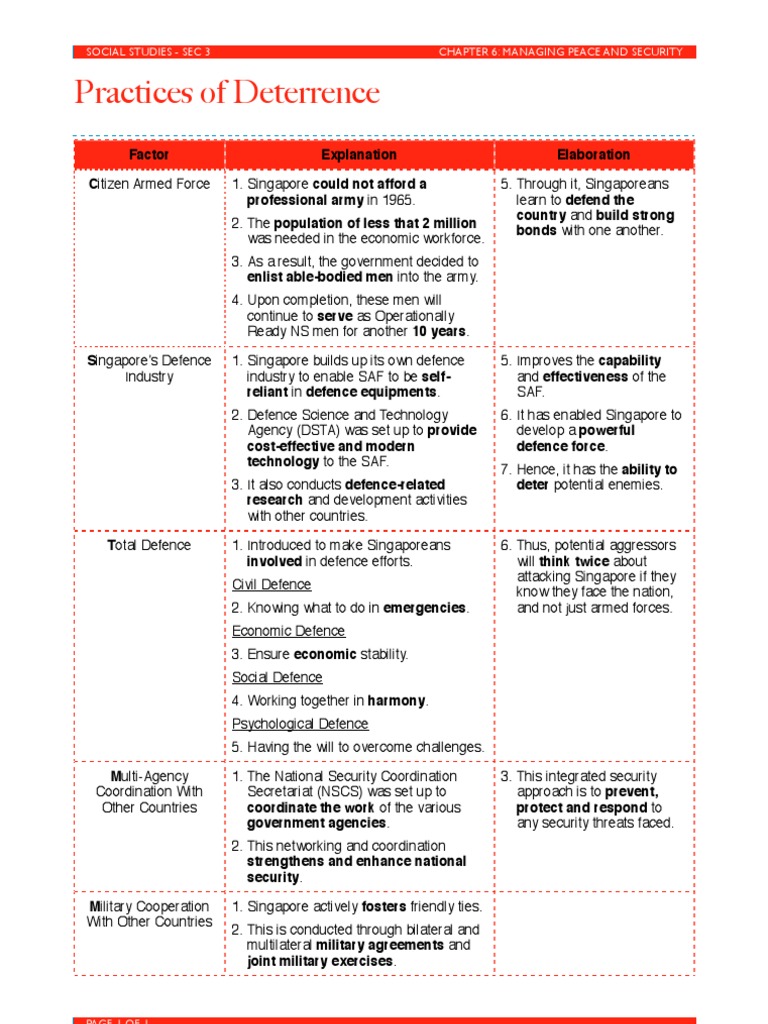 Practices of Deterrence: Social Studies - Sec 3 Chapter 6: Managing ...